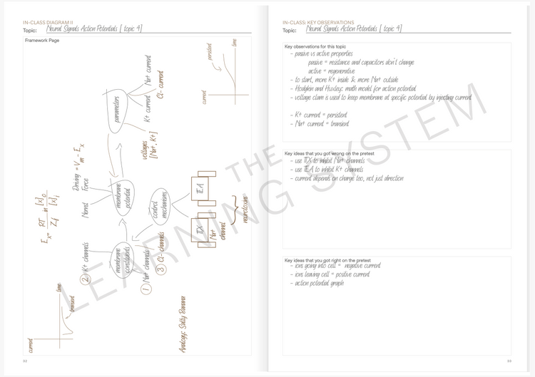 The Learning System (Hardcover) – Jun Yuh